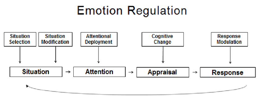 Blog: EcoStress Conversations – EcoStress Sask